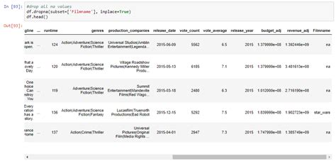 Python Why Doesnt Dropna Seem To Work On This Column Stack Overflow