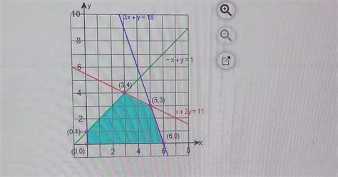 solved find the maximum possible value and the minimum