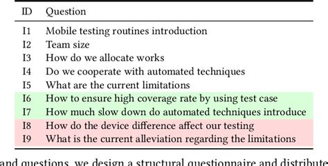 Table From An Empirical Study Of GUI Widget Detection For Industrial Mobile Games Semantic