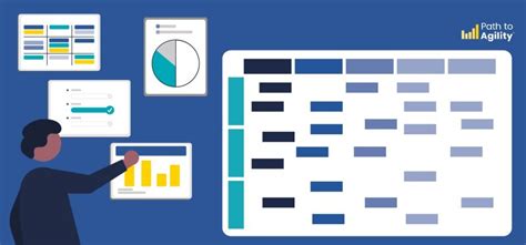 Path To Agility® On Linkedin Agile Transformation Management Tool