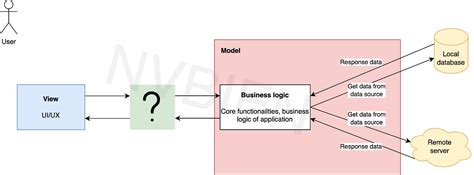 Flutter Architecture Design Series — 1 Distinguishing Between Mvc Mvp