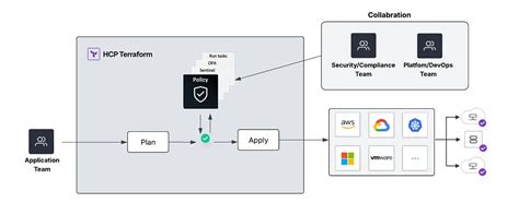 Deploy Aws Autoscaling With Launch Templates Using Terraform By