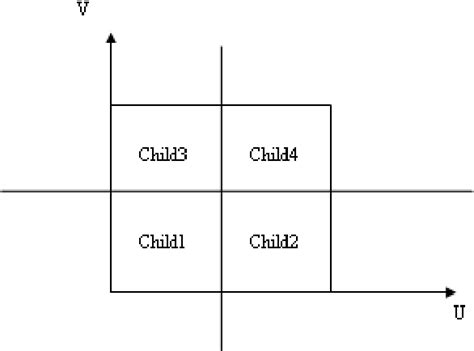 Figure 1 From A Quad Tree Based Self Collision Detection Method For
