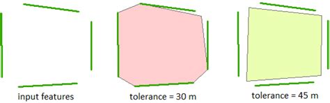 Polygons From Polylines