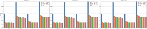 Python Storing Large Dense 2d Matrix Of Float32 Data Stack Overflow