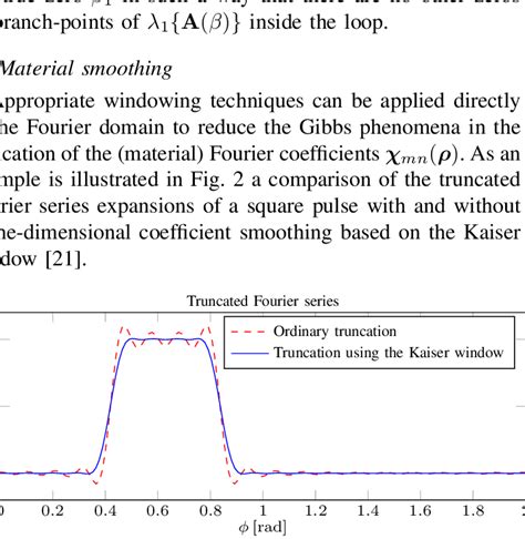 truncation of the fourier series of a square pulse with and without