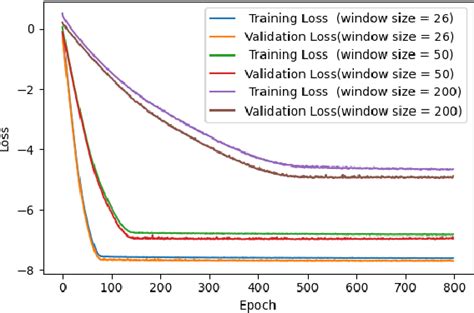 Figure 11 From Neural Network Based Real Time Odometry Using Imu For