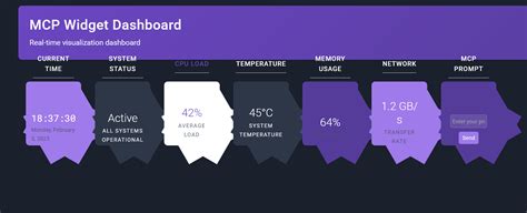 Do Prompts Work With Mcp Discussions Cursor Community Forum