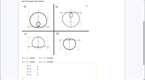 Solved Match The Graph To The Equation R Sin Theta R
