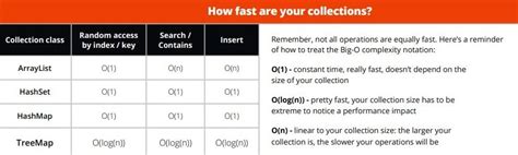 Java Collections Framework With Cheat Sheet • Elegant Programming Club