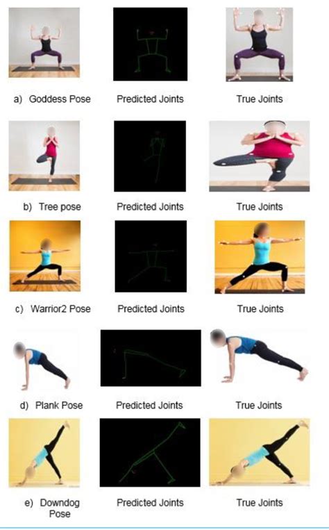 Figure 7 From A Novel Approach For Yoga Pose Estimation Based On In Depth Analysis Of Human Body