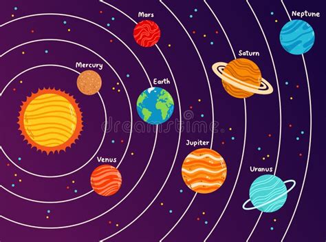 Vector Set Of Cartoon Planets Colorful Set Of Isolated Objects Space