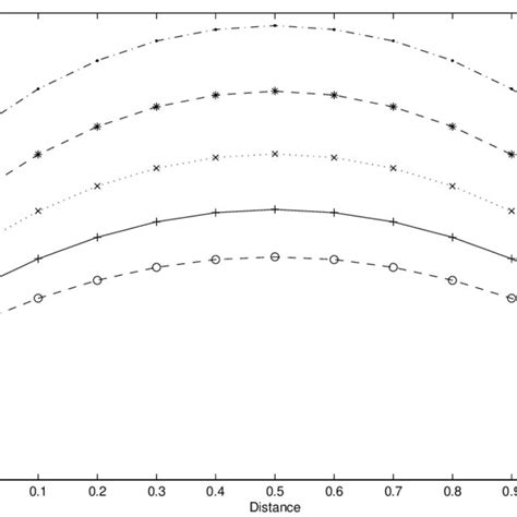 Comparison Of Numerical Solution Curves And Analytic Solution Download Scientific Diagram