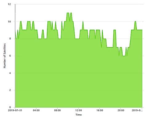 A Cycle Slip Detection Framework For Reliable Single Frequency Rtk Positioning