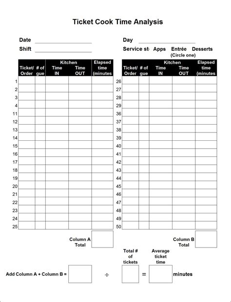 Kitchen Ticket Time Analysis Form