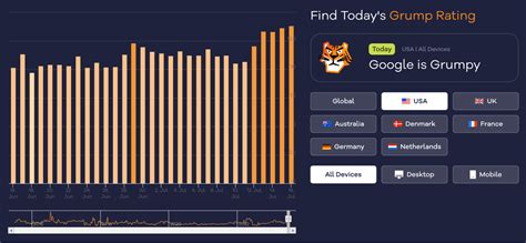 Google Ranking Algorithm Was Your Service Business Hit By GoogleQuake