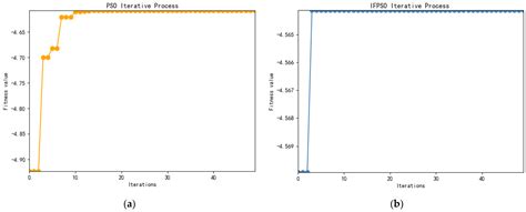 Fractal Fract Free Full Text Stock Prediction Model Based On Mixed Fractional Brownian