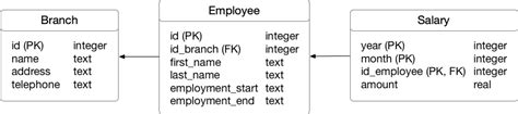 Chapter 9 Relational Databases Introduction To Data Science