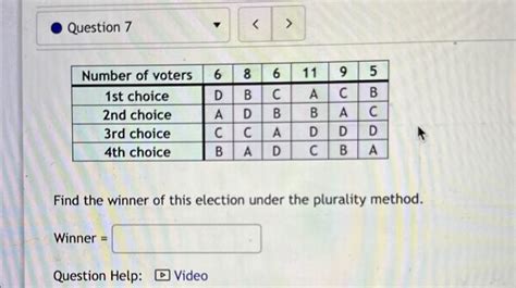 Solved Find The Winner Of This Election Under The Plurality