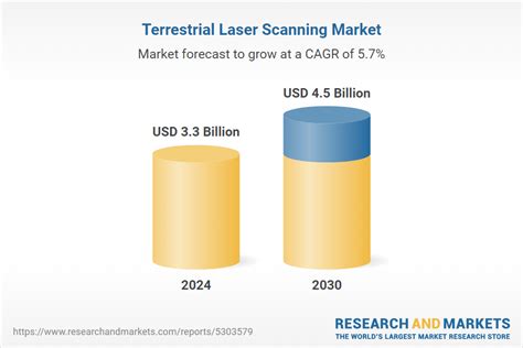 Terrestrial Laser Scanning Global Strategic Business Report