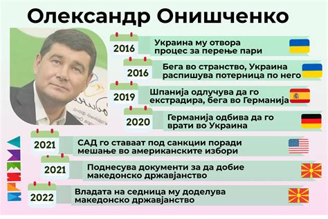 Prizma On Twitter Министерот Спасовски вели дека тоа што Онишченко е на листата на санкции во