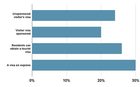 E Visa Processing Services In Bangladesh