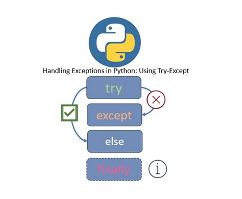 programming python codingbestpractices exceptionhandling… afnan imran