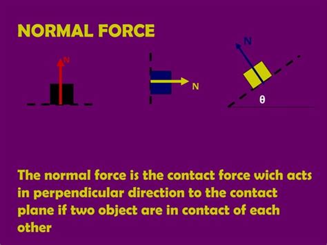 Dynamics Particle Ppt