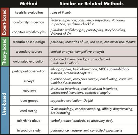 Figure 1 From A Process For Assessing Emergent Web Mapping Technologies