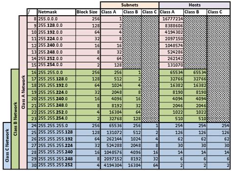 Archivo Subnetting Table Png Jose Castillo Aliaga