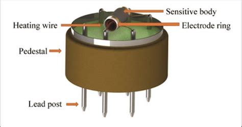 Mq Hydrogen Gas Sensor Datasheet Pinout Working The Engineering