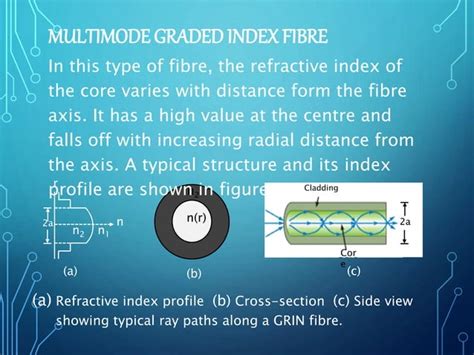Physics Presentation Step Index And Graded Index PPTX