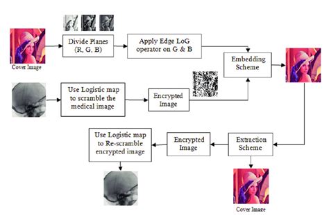 Block Diagram Of The Proposed Algorithm Download Scientific Diagram