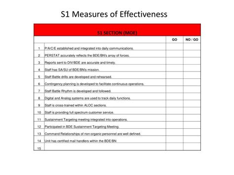 Ppt Sustainment Personnel Services Excheck Powerpoint Presentation Id2402384