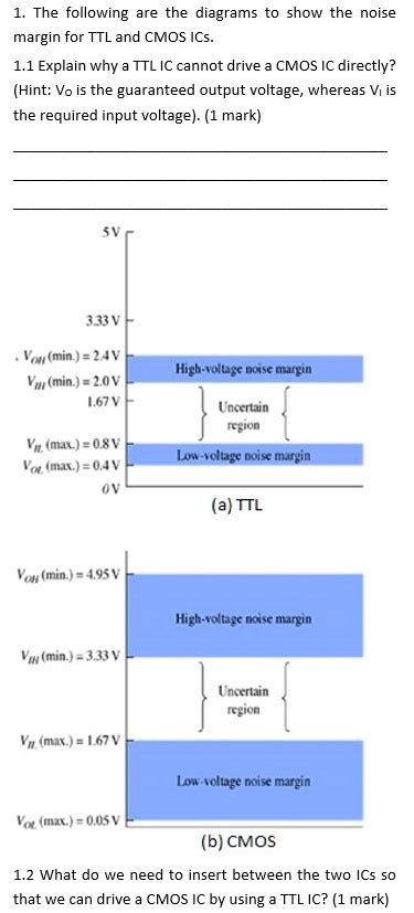 SOLVED The Following Are The Diagrams To Show The Noise Margin For TTL And CMOS ICs