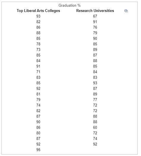 Solved 7219 Question Help Formulate And Test Hypotheses To
