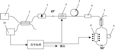 Optical Fibre Magnetic Field Sensor With Reciprocal Light Path Eureka