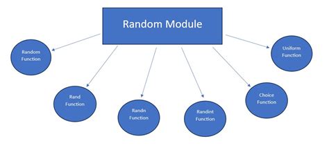 pooja kalra on linkedin python datascience machinelearning coding