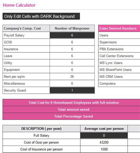 Glowork Php Website On Job Portal
