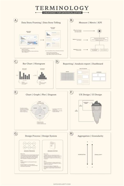 Super Handy Cheatsheet For Data Visualization Elizabeth Alli