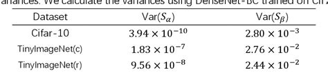 Effective Out Of Distribution Detection In Classifier Based On Pedcc Loss