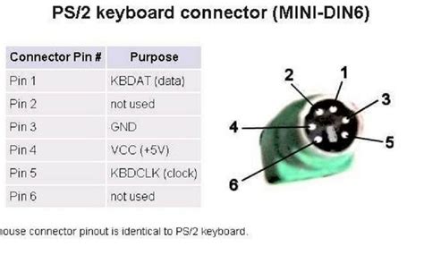 Ps2 To Usb Pinout Keyboard At Carlos Sue Blog