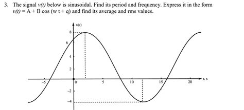 Solved The Signal V T Below Is Sinusoidal Find Its Chegg