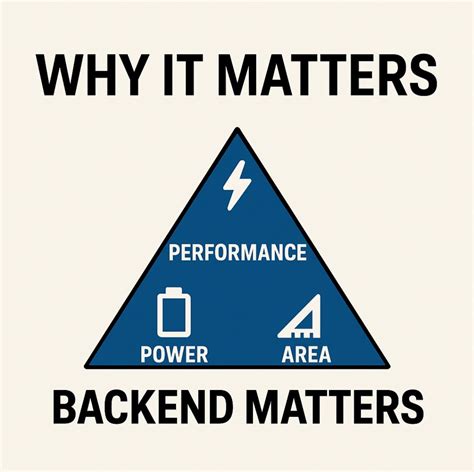 Physicaldesign Backend Vlsi Semiconductor Learningjourney Knowledgesharing Techcommunity