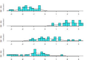 Discriminant Analysis Applied Multivariate Statistics In R