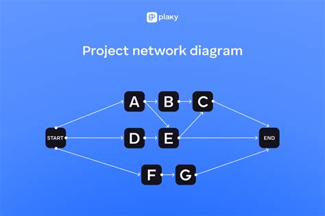 What Is a Network Diagram in Project Management?