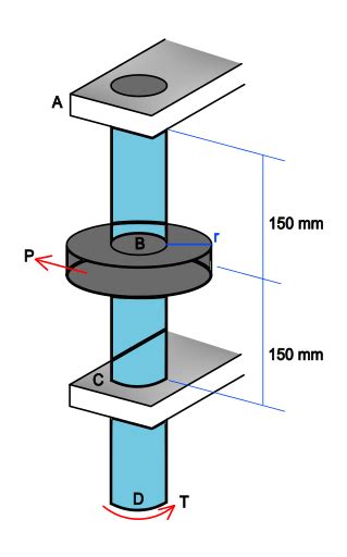 Determine The Smallest Allowable Diameter Of The Solid Shaft Quizlet