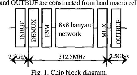 An Effective Routing Methodology For Gbs Lsi Using Deep Submicron Cmos