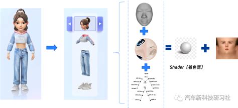 【车载助手形象系列二】 车载助手数智人形象制作可以使用ai绘图替代？ Csdn博客