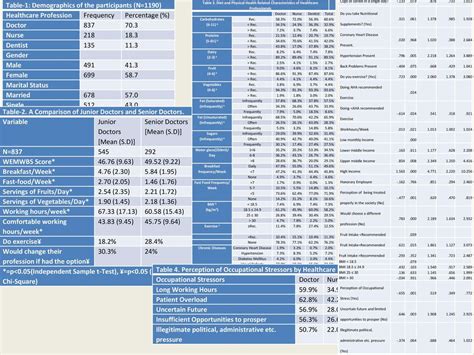 Health Of Healthcare Professionals Of Pakistan Ppt Download
